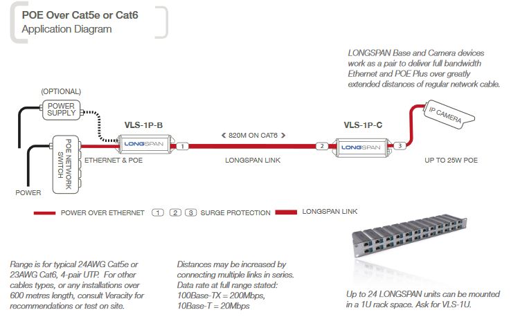 Veracity - VLS-1P-B - POE Extender 10/100Mbps Longspan BASE Unit upto 820 Mtrs, for Base side ...